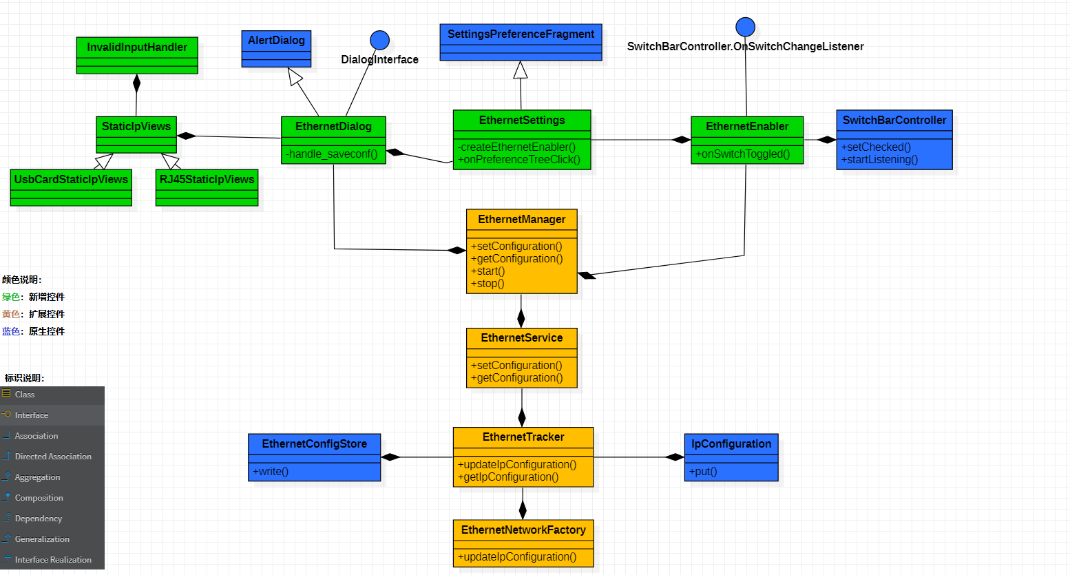 Android：Ethernet:实现RJ45有线网和USB host无线网卡的静态IP（StaticIpConfiguration）设置上网（附源码）_手机usb网卡配置静态ip-CSDN博客