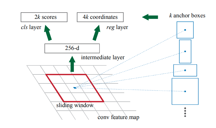 目标检测 PAA 概率anchor分配算法（Probabilistic Anchor Assignment Algorithm）_目标检测paa模型-CSDN博客