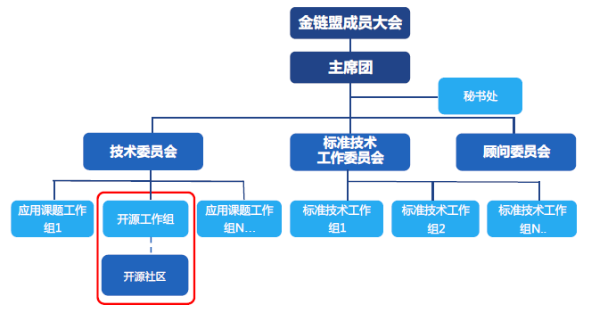 金融区块链底层平台FISCO BCOS白皮书-CSDN博客