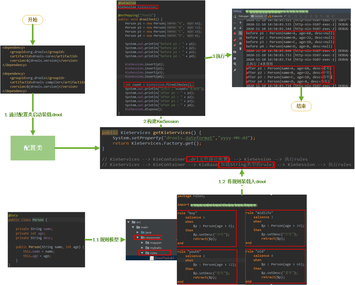 规则引擎----drools_drools test-CSDN博客