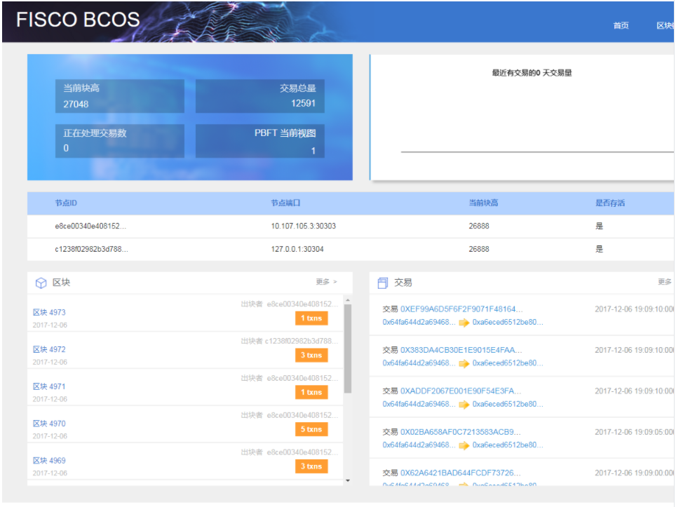 金融区块链底层平台FISCO BCOS白皮书-CSDN博客