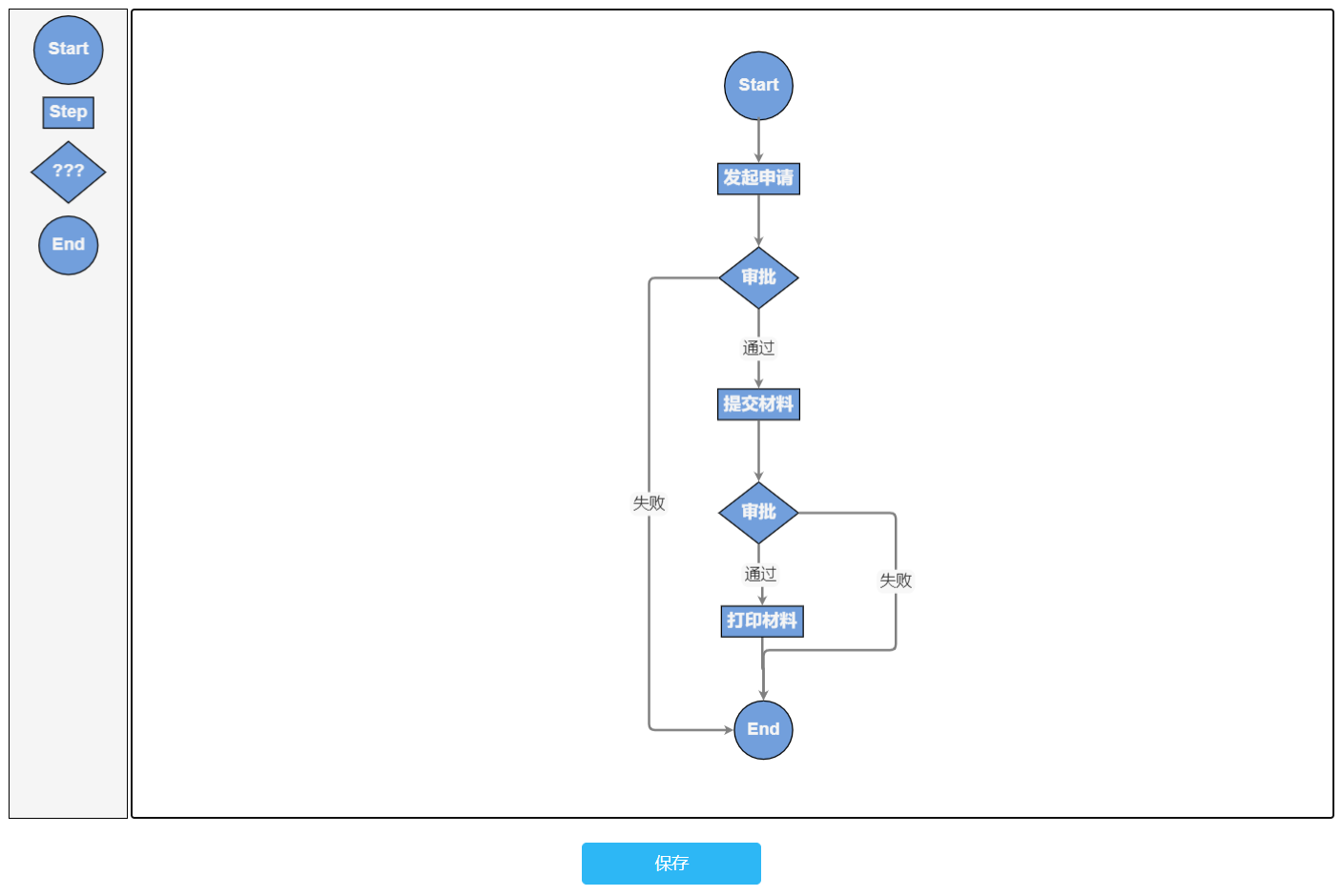 vue项目里引用Gojs画可拖拽流程图_vue2 自定义拖拽流程图-CSDN博客