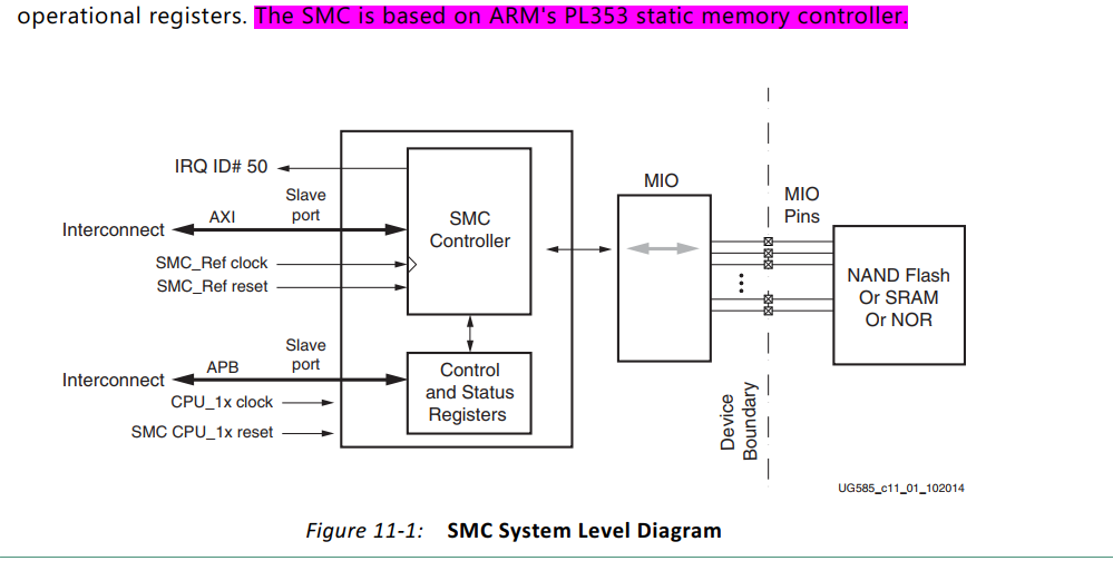 zynq-smc驱动框架解析_zynq smc-CSDN博客