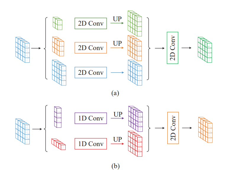 2020CVPR-目标分割-SPNet-Strip Pooling Rethinking Spatial Pooling for Scene Parsing_sp条形池化-CSDN博客