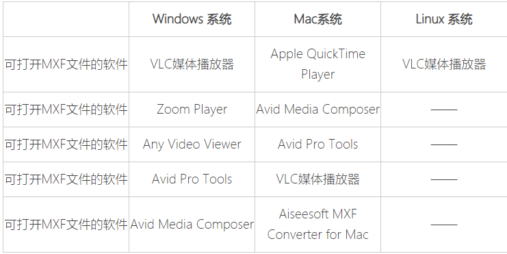 MXF格式文件详解_.mxf-CSDN博客