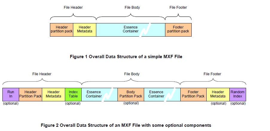 MXF格式文件详解_.mxf-CSDN博客