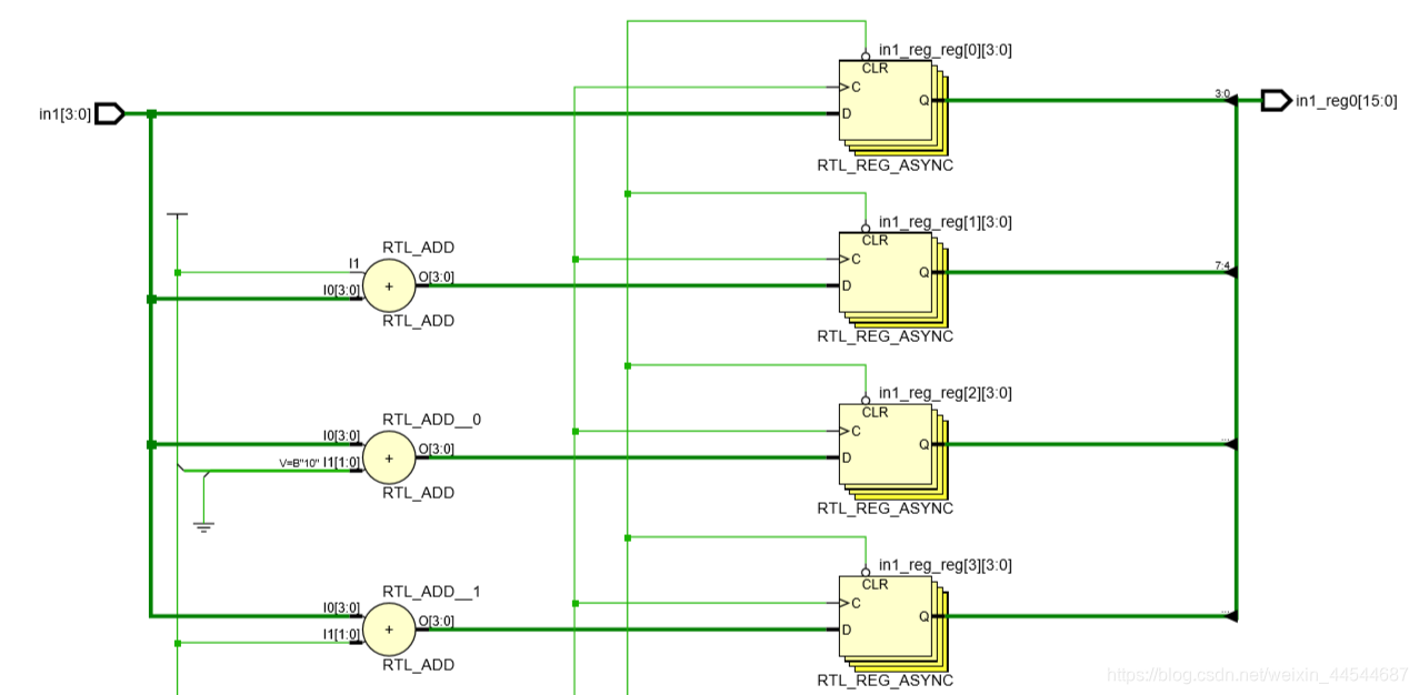 Verilog:generate、for、always 语句用法与电路结构对比verilog Generate Always Csdn博客