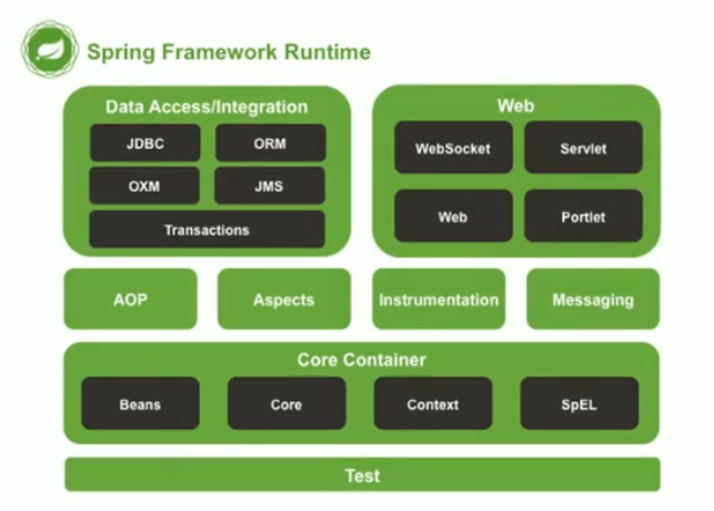 Spring学习笔记_基于xml的aop实践services层调用dao层-CSDN博客