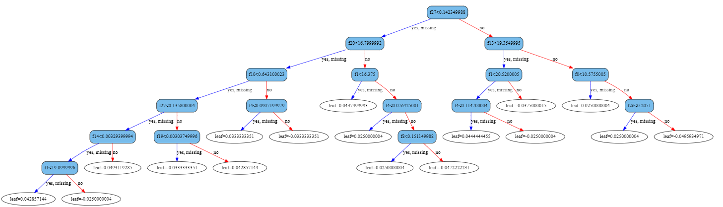 【机器学习】Xgboost的使用及参数详解_xgboost包-CSDN博客