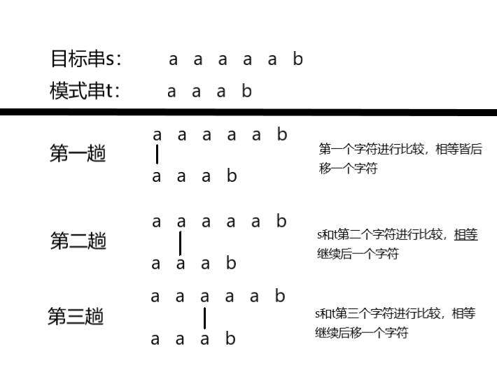 串的模式匹配之kmp算法 头歌串的模式匹配之kmp算法 Csdn博客