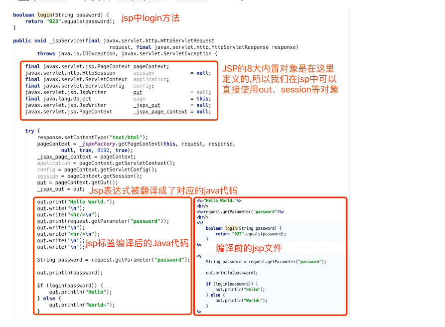 【JAVA-WEB基础学习】JSP、Servlet之间的关系_java "jsp 和 servlet 的关系-CSDN博客