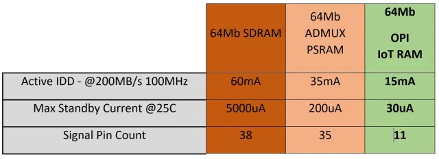 AP Memory IoT RAM——嵌入式物联网最佳存储解决方案_apmemory-CSDN博客