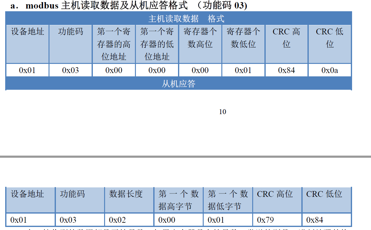 STM32做从机之modbus rtu接收_stm32 modbus rtu-CSDN博客