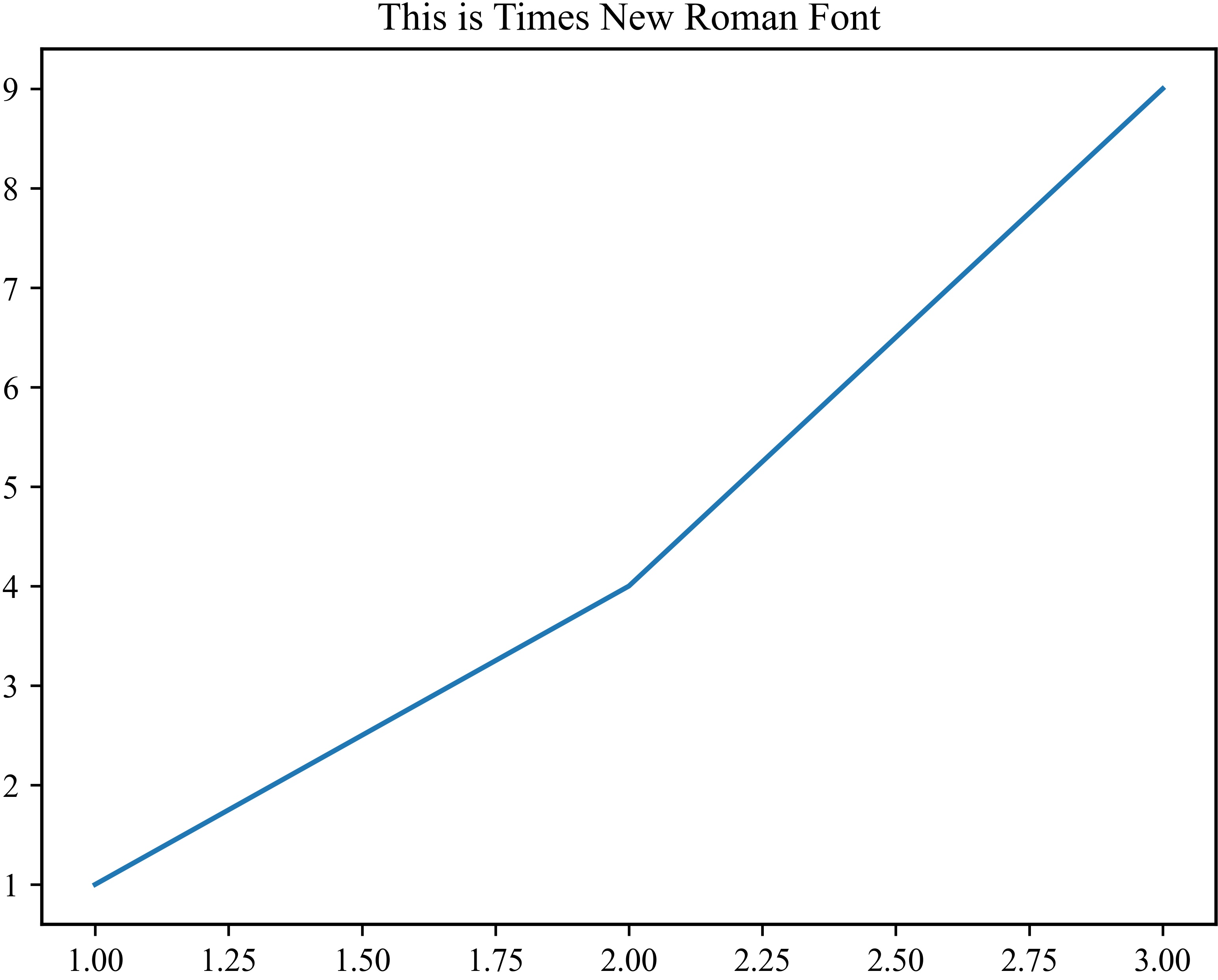 python绘图之Times New Roman字体以及Helvetica字体_python helvetica-CSDN博客
