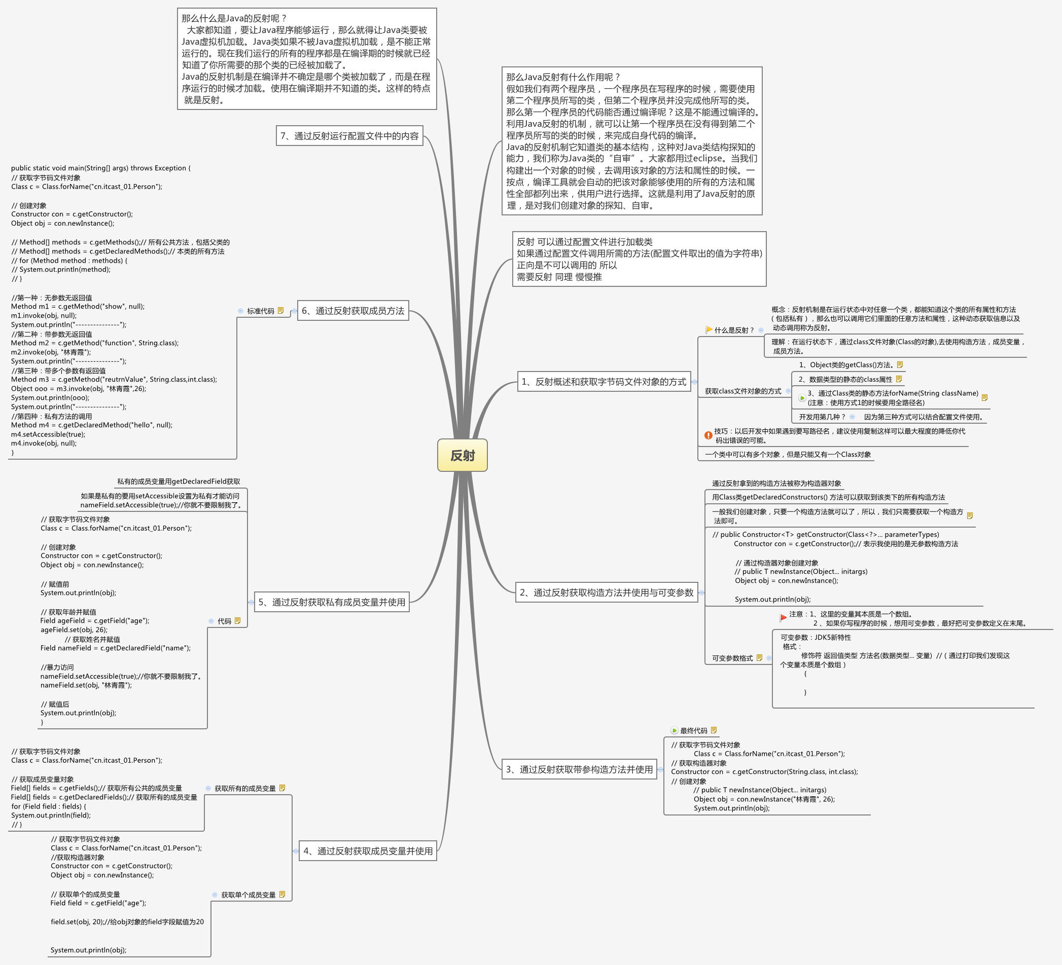 思维导图java篇（五）java基础案例面第五章思维导图 Csdn博客 
