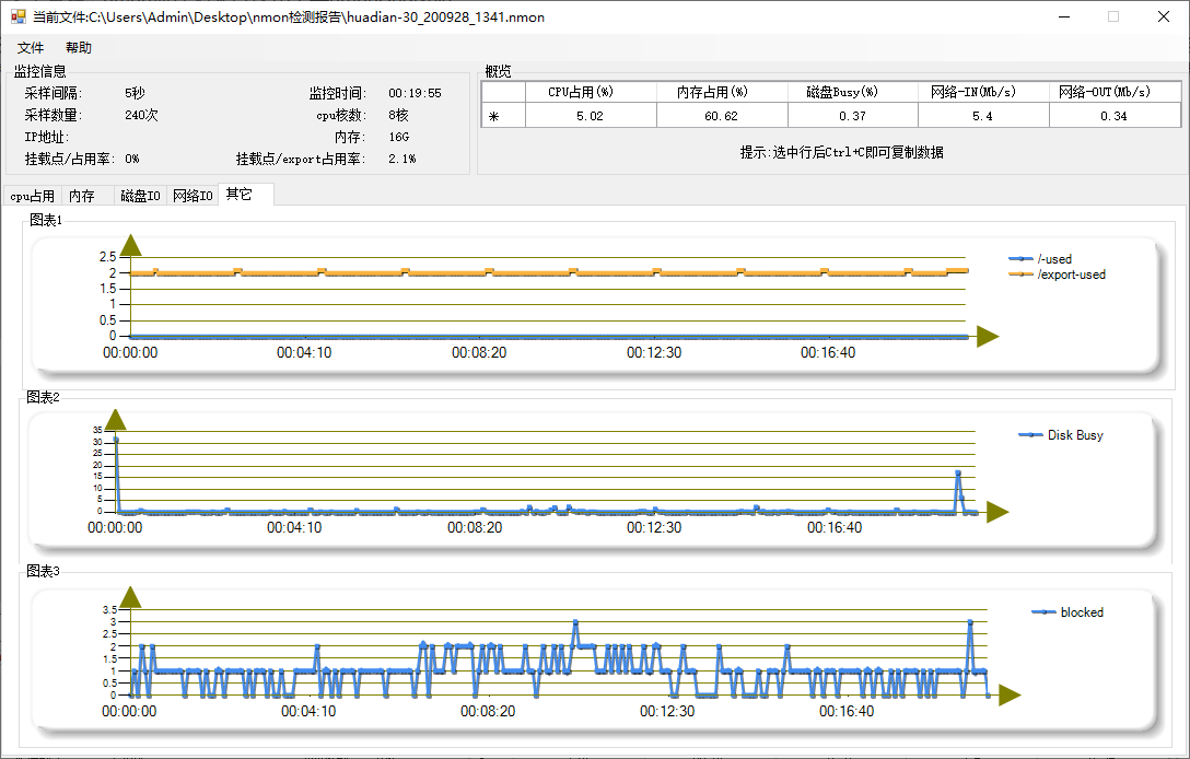 nmon监控结果可视化工具nmonAnalysis_nmon生成可视化图标-CSDN博客