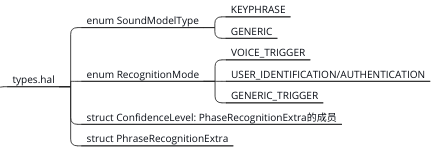 SoundTrigger 代码分析-CSDN博客