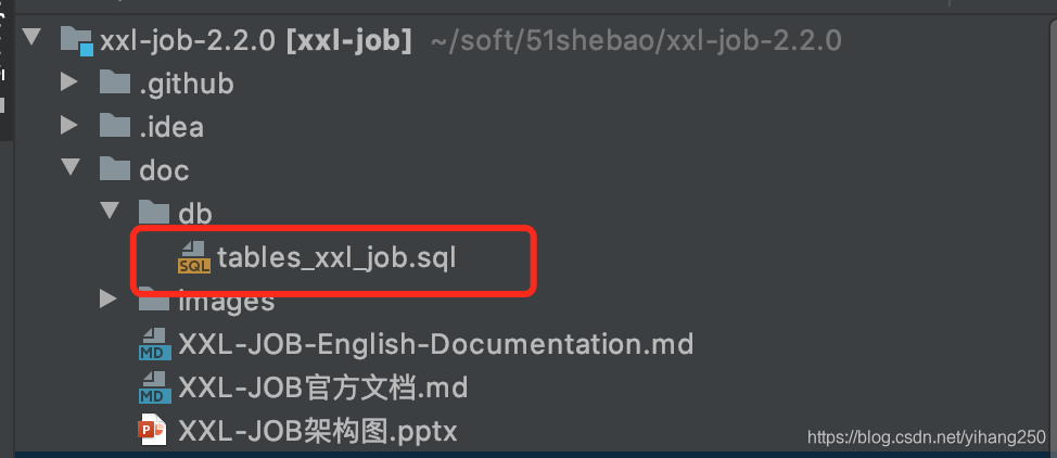 Springboot整合xxl Job详解亲测可用 Csdn博客