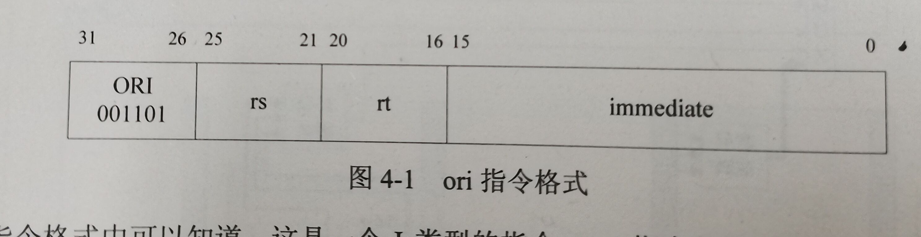 自己动手写CPU——单周期ORI指令的实现_立即数符号扩展-CSDN博客