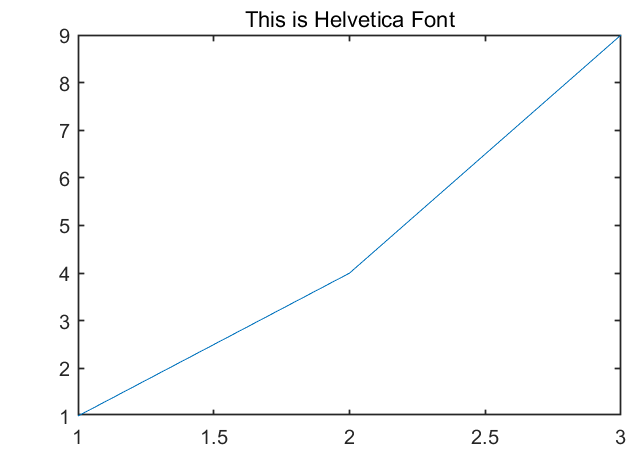 python绘图之Times New Roman字体以及Helvetica字体_python helvetica-CSDN博客