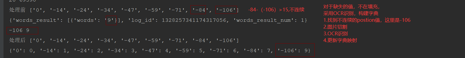 Python爬虫进阶 每日一学（图片反爬 雪碧图） Csdn博客 