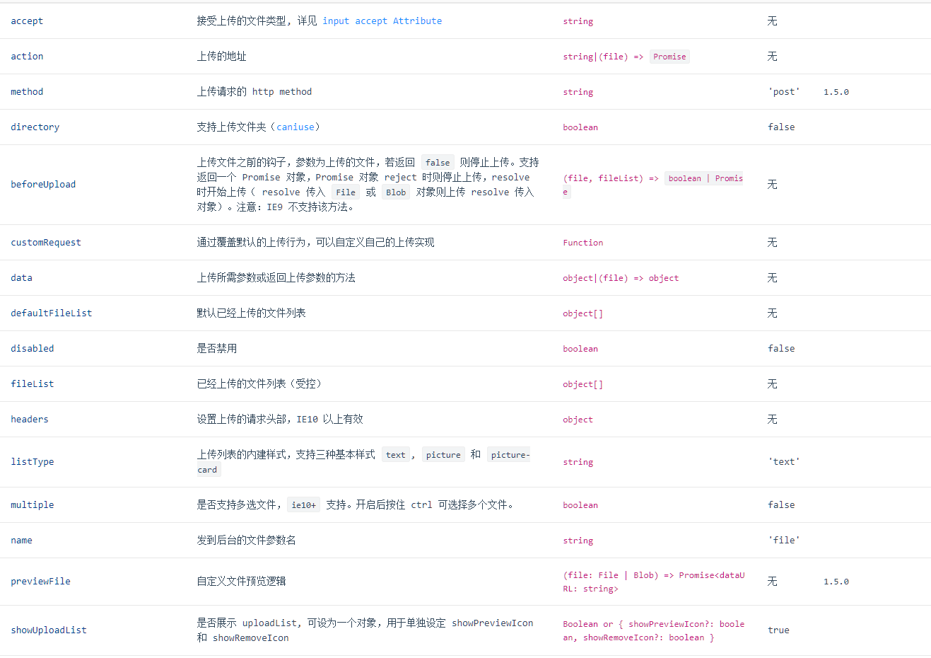 Antdv文件上传过程完全可控_antd改变上传文件状态改变-CSDN博客