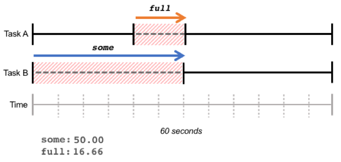androidQ/R lmkd介绍-CSDN博客