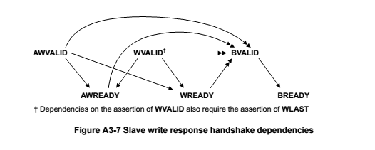 AXI总线学习-------从零开始详细学-------------连载（5）各通道握手信号，握手机制相互关系_rready_delay表示 ...