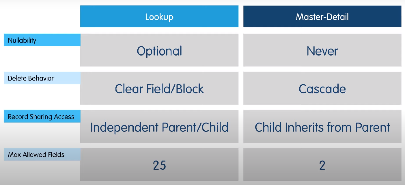Salesforce常见的限制Limitations总结_salesforce limit-CSDN博客