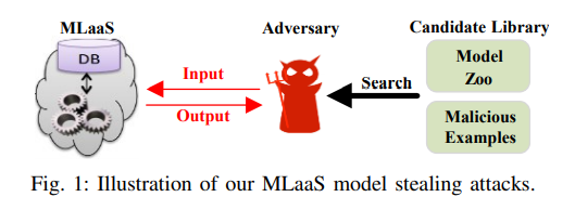 CloudLeak: Large-Scale Deep Learning Models一种黑盒的攻击方法_cloudleak: large-scale deep learning models ...