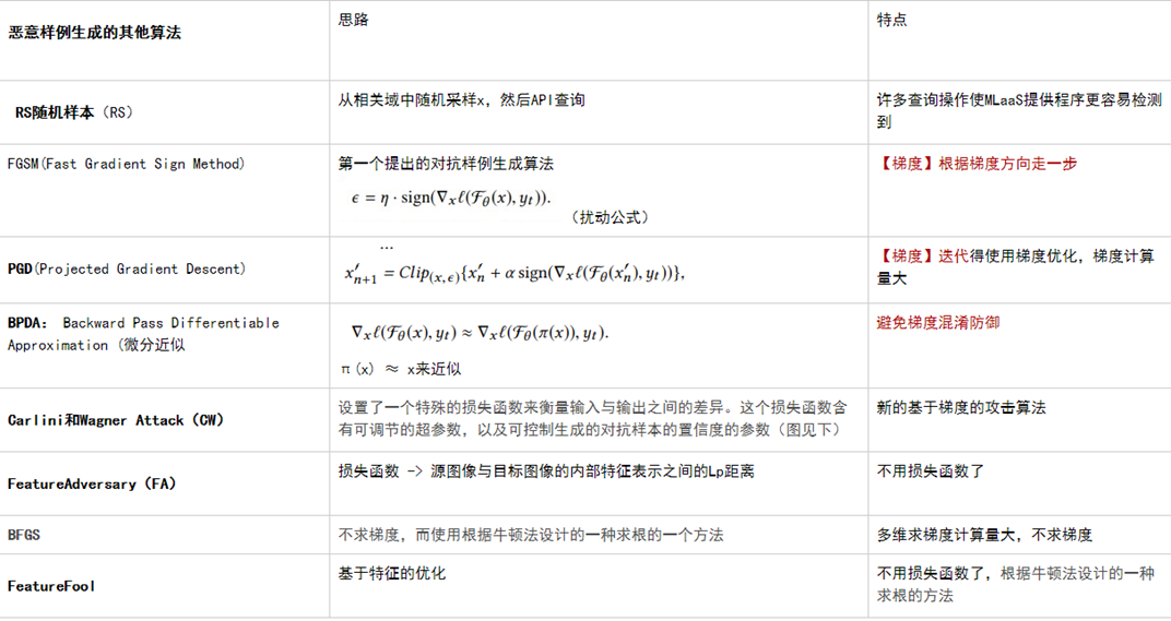 CloudLeak: Large-Scale Deep Learning Models一种黑盒的攻击方法_cloudleak: large-scale deep learning models ...