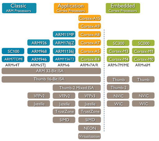 Cortex-M0和Cortex-M0+简介_m0和m0+-CSDN博客