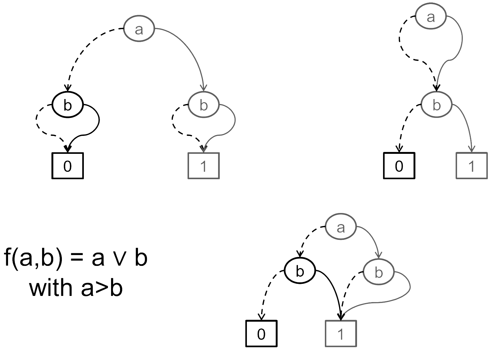 【模型检测学习笔记】9：Binary Decision Diagrams-CSDN博客