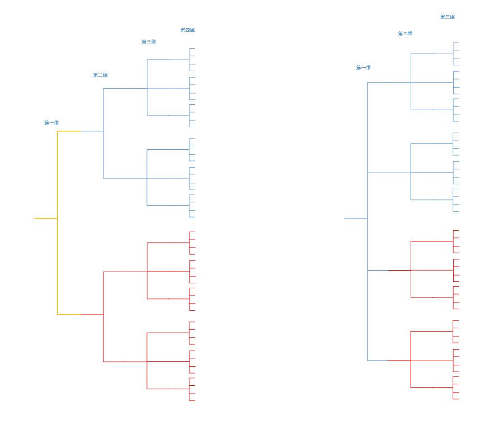 pytorch中stack()和cat()的理解和区别图解_torch.cat操作示意图-CSDN博客