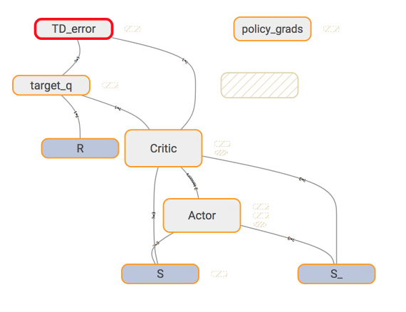 莫烦强化学习笔记整理（九）DDPG_莫烦大神的ddpg-CSDN博客