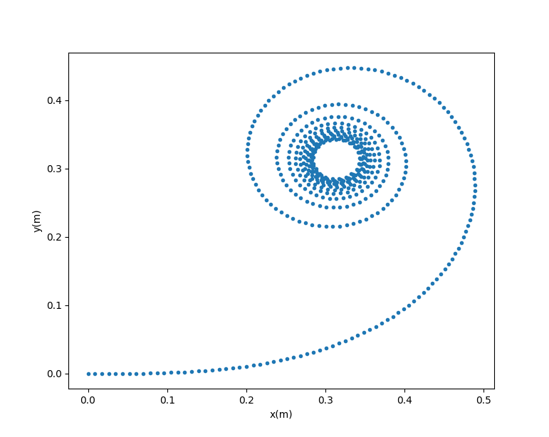 绘制clothoid曲线-CSDN博客