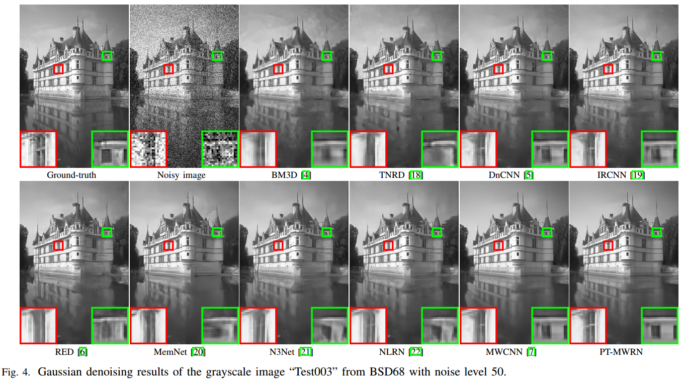 《Progressive Training of Multi-level Wavelet Residual Networks for Image Denoising》阅读笔记_bm3d性能指标 ...