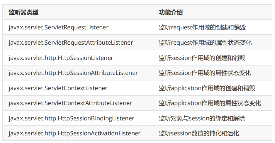 【教程】javaweb之listener技术 Java Listener Ideal Csdn博客