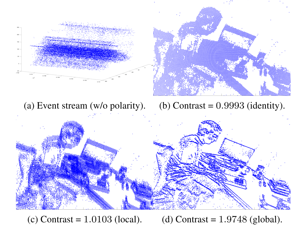 2020年，关于事件相机(event camera)的最新研究论文总结_e2vid-CSDN博客
