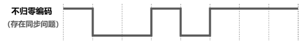 计算机网络编码与调制常用编码笔记非归零编码为什么不能传递时钟信号 Csdn博客
