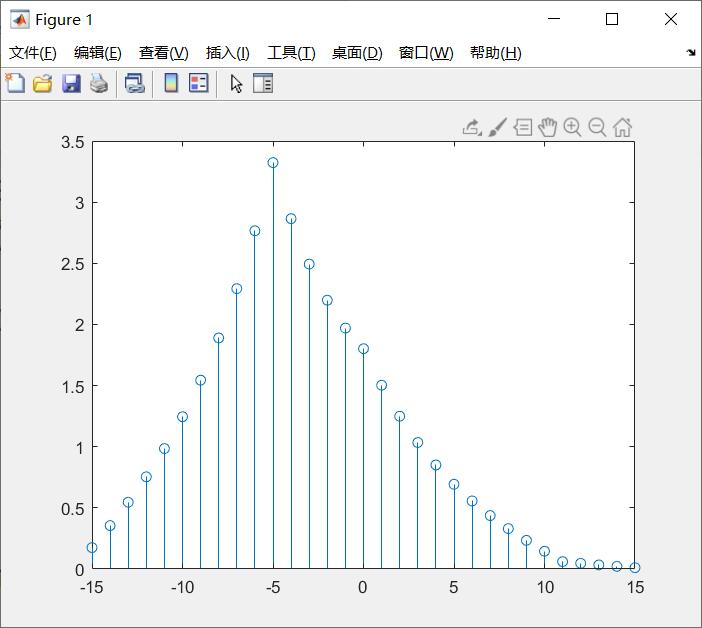 MATLAB-xcorr函数_matlab xcorr-CSDN博客
