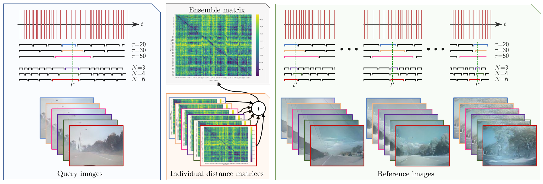 2020年，关于事件相机(event camera)的最新研究论文总结_e2vid-CSDN博客