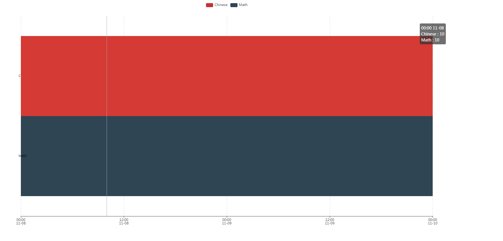 ThemeRiver——主体河流图-CSDN博客
