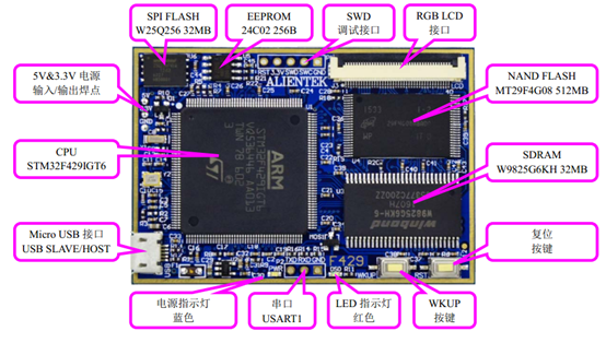 基于RTEMS的阿波罗STM32F429开发板（正点原子）适配_正点原子阿波罗-CSDN博客