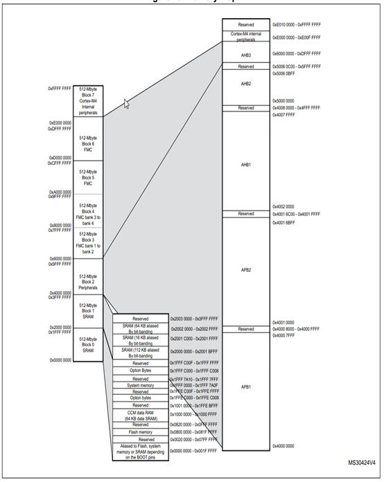 基于RTEMS的阿波罗STM32F429开发板（正点原子）适配_正点原子阿波罗-CSDN博客
