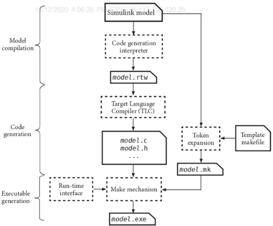 Simulink自动代码生成2——生成嵌入式代码（generating embedded code）_simulink code mapping-CSDN博客