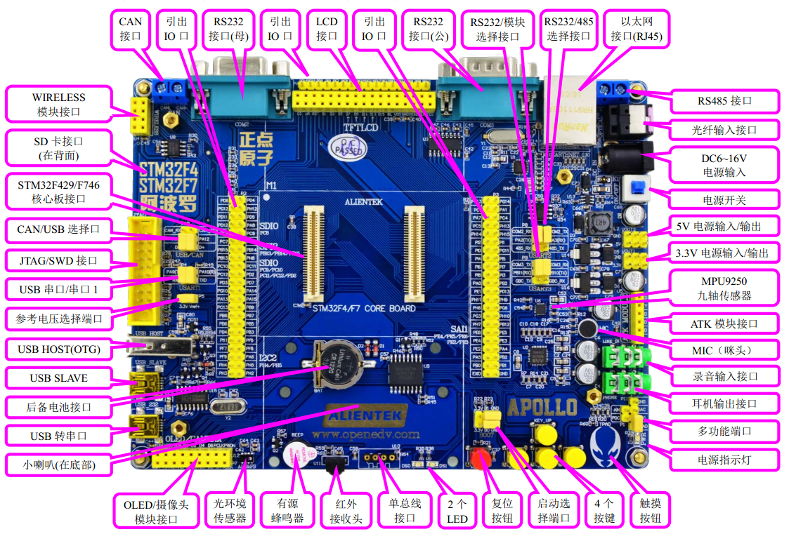 基于RTEMS的阿波罗STM32F429开发板（正点原子）适配_正点原子阿波罗-CSDN博客