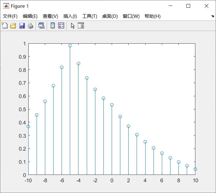 MATLAB-xcorr函数_matlab xcorr-CSDN博客