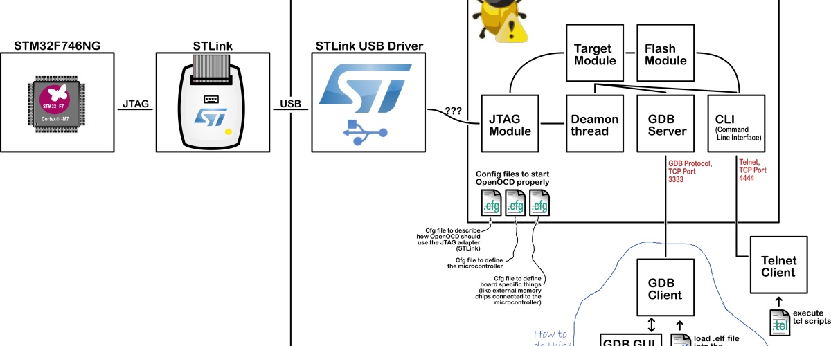 基于RTEMS的阿波罗STM32F429开发板（正点原子）适配_正点原子阿波罗-CSDN博客