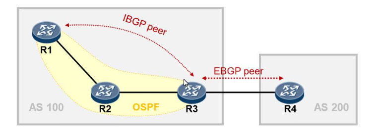 BGP相关概念、分类及工作原理_有吃不错咯的博客-CSDN博客